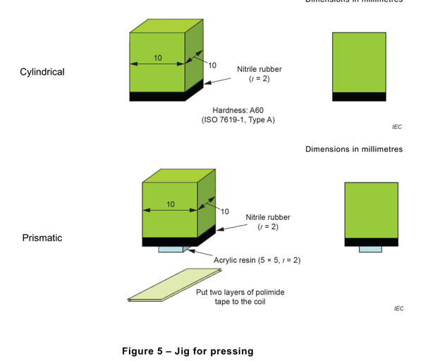 储能系统认证安全标准解读—IEC 62619:2022 - 知乎