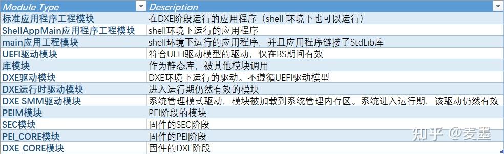 UEFI学习笔记（2）--EDK2 - 知乎