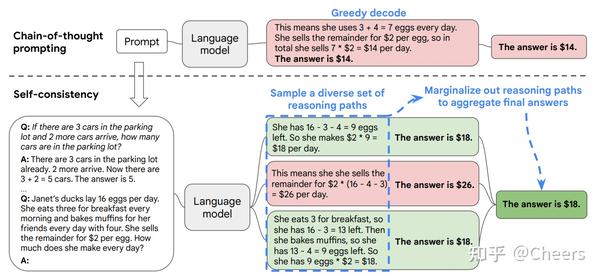 大语言模型Prompt工程-原理详解篇 - 知乎