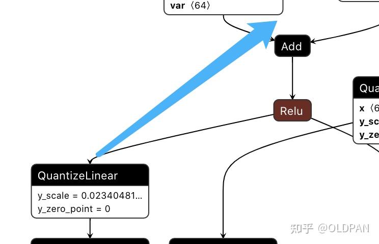 量化番外篇——TensorRT-8的量化细节 - 知乎