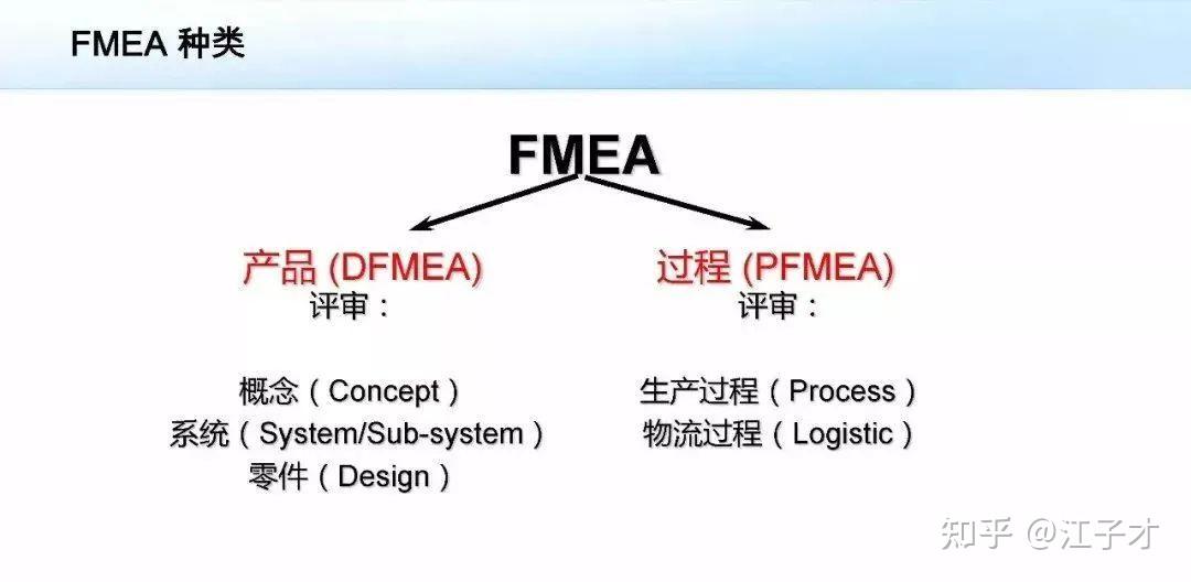 五大工具之FMEA - 知乎
