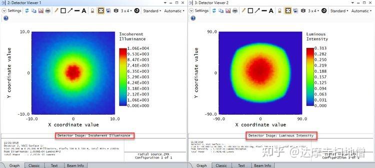 Ansys Zemax | 如何模拟 LED 及其它复杂光源 - 知乎