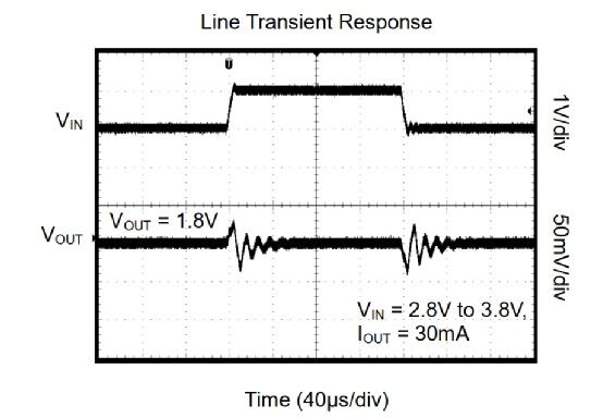 LDO几个重要参数 - 知乎