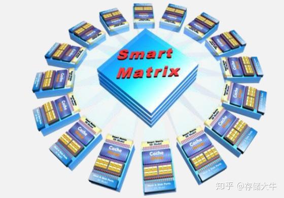 华为存储 OceanStor SmartMatrix 架构 - 知乎