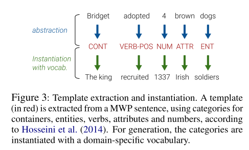 GEN-BERT: 在语言模型中注入数值推理技巧 - 知乎