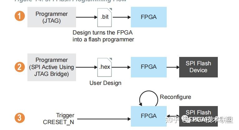 国产FPGA应用--易灵思Programming Mode完全解析 - 知乎