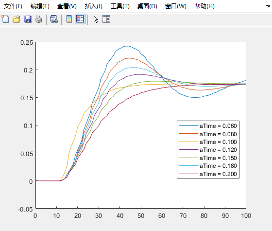 ur-rtde servoJ物理意义 - 知乎