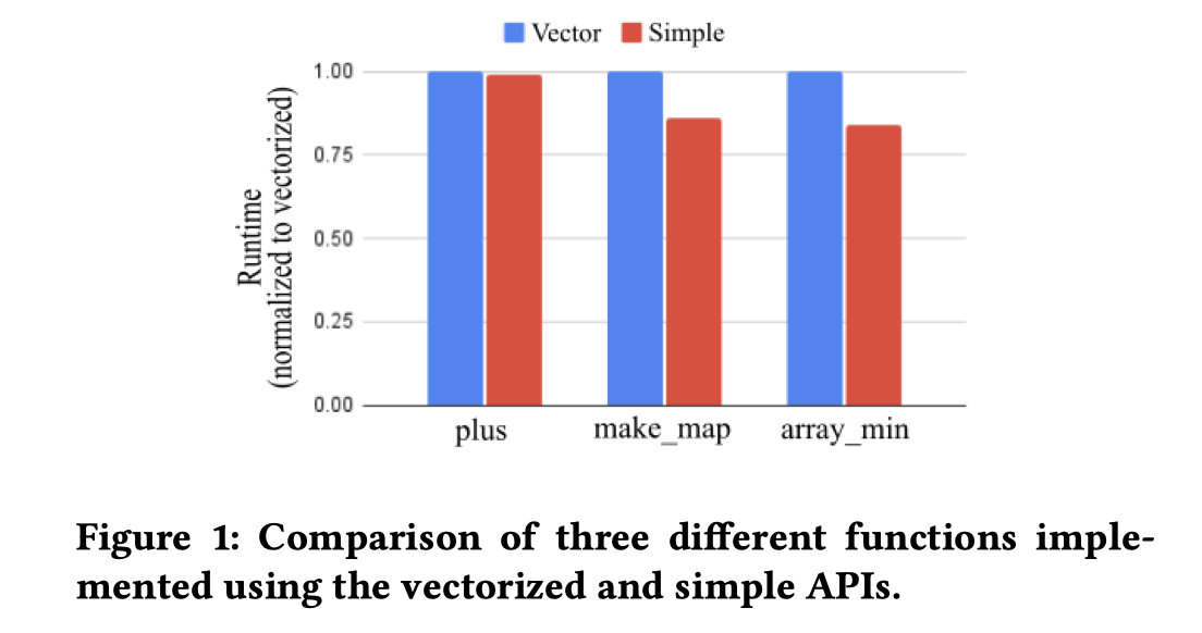 [VLDB'22] Velox: Meta’s Unified Execution Engine - 知乎