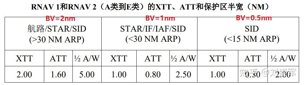 PBN主区代表95%时间概率的范围，这个理解对么？ - 知乎