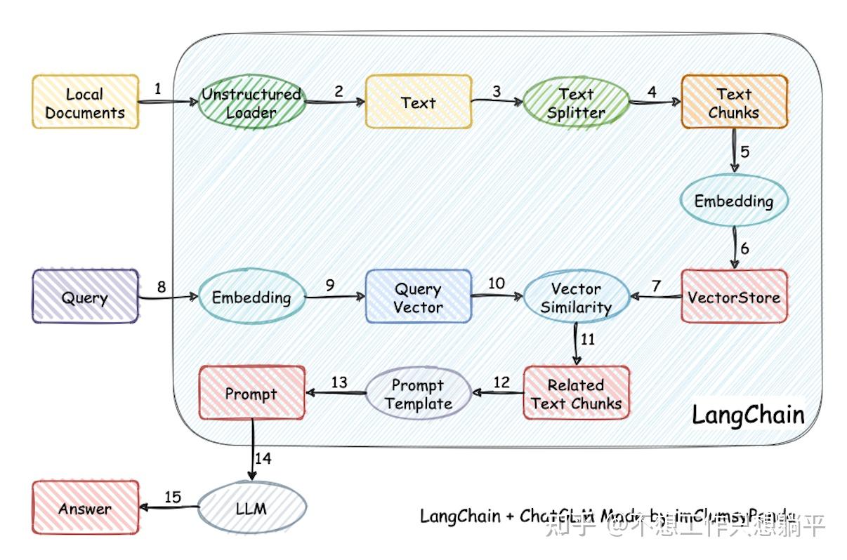 Langchain-Chatchat代码解读 - 知乎