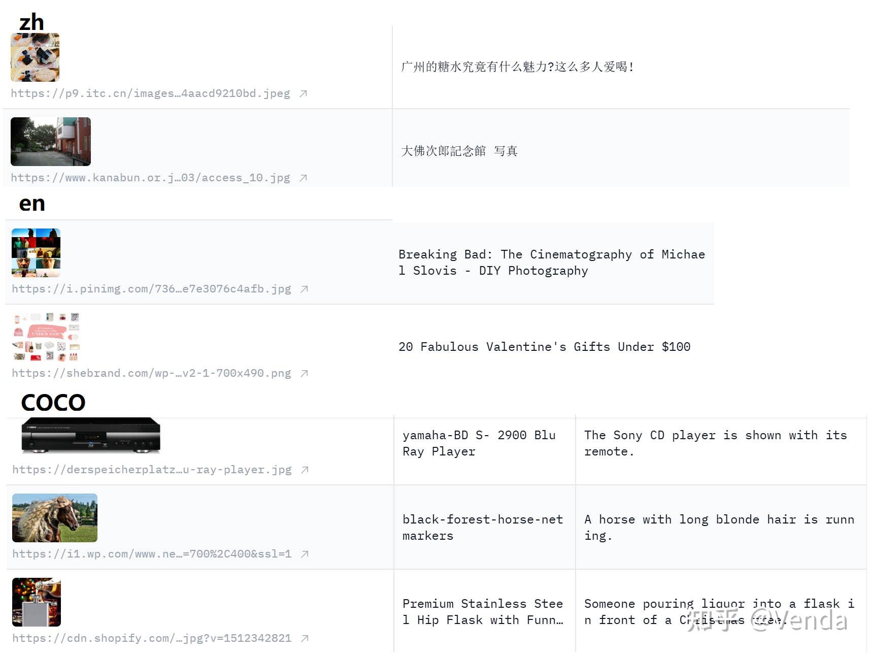从Qwen-VL数据集了解VL能力边界 - 知乎