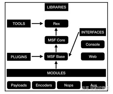 Metasploit快速入门（一） - 知乎