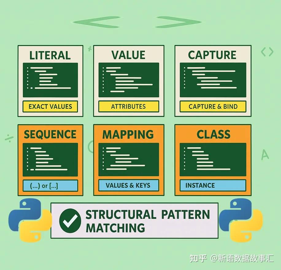 一文掌握 Python 结构化模式匹配的 8 个层级：不仅仅是“值”的匹配 - 知乎