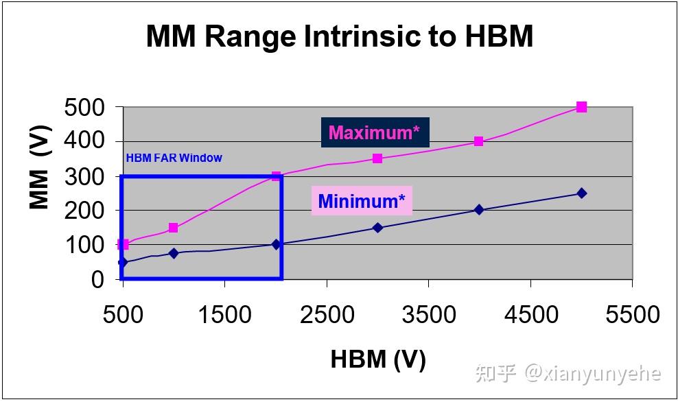 MM被取消的原因？ - 知乎