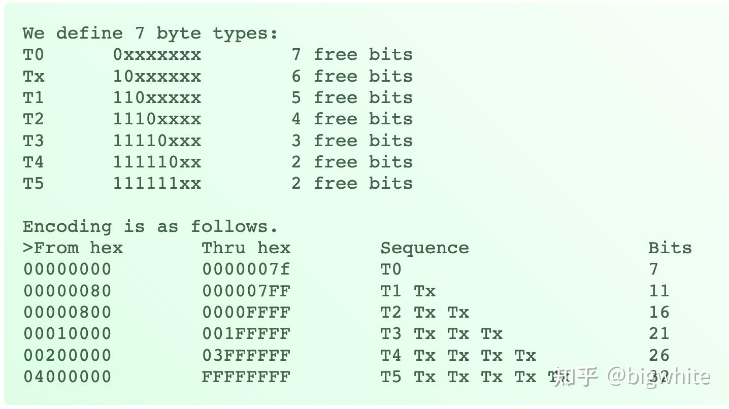 揭秘Go语言中的rune：一段跨越30年的Plan 9往事与UTF-8的诞生传奇 - 知乎