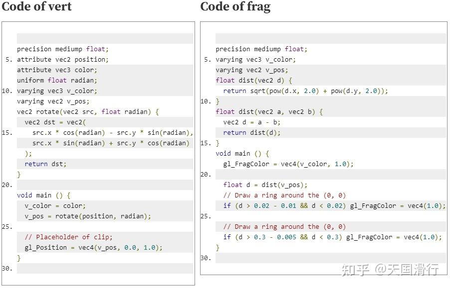 REGL 简化了 WebGL 的什么？ - 知乎