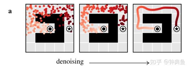 Planning with Diffusion for Flexible Behavior Synthesis - 知乎