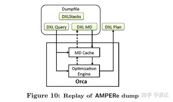 Orca- A Modular Query Optimizer 论文解析 - 知乎