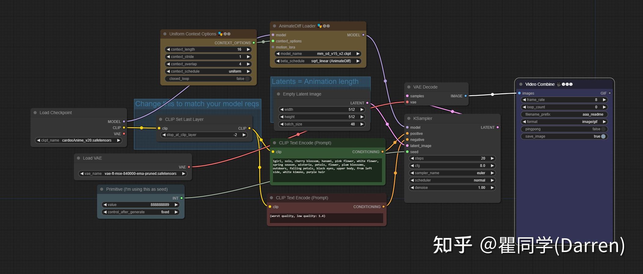 ComfyUI文生动图-ComfyUI-AnimateDiff-Evolved(官方直译)详细部署与使用 - 知乎
