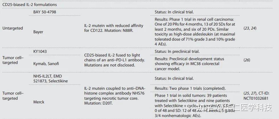 浅谈“免疫排头兵”IL-2的进阶之旅 - 知乎