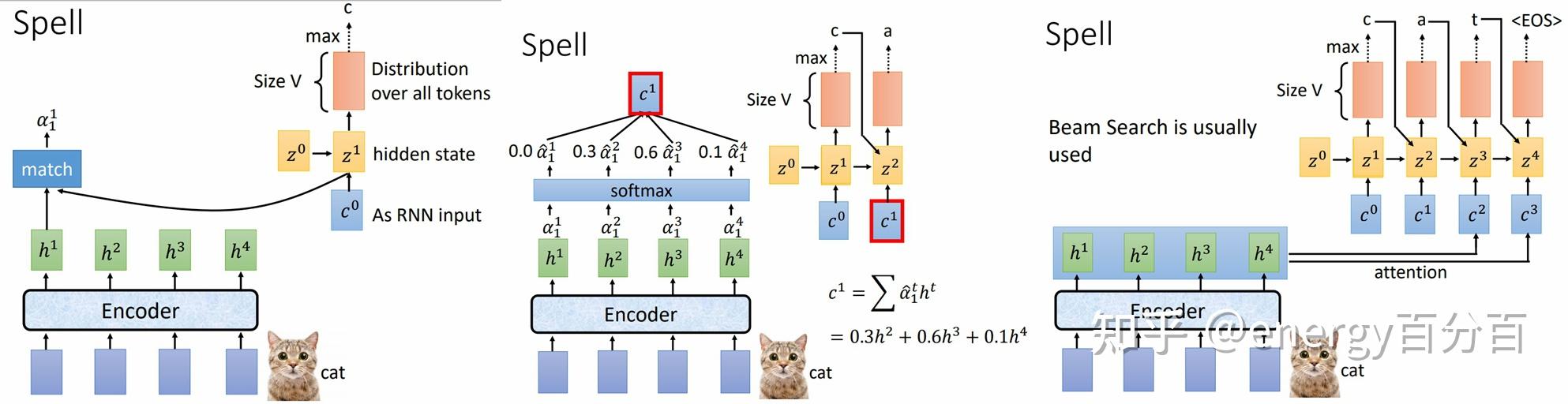 语音识别(Speech Recognition)综述 - 知乎