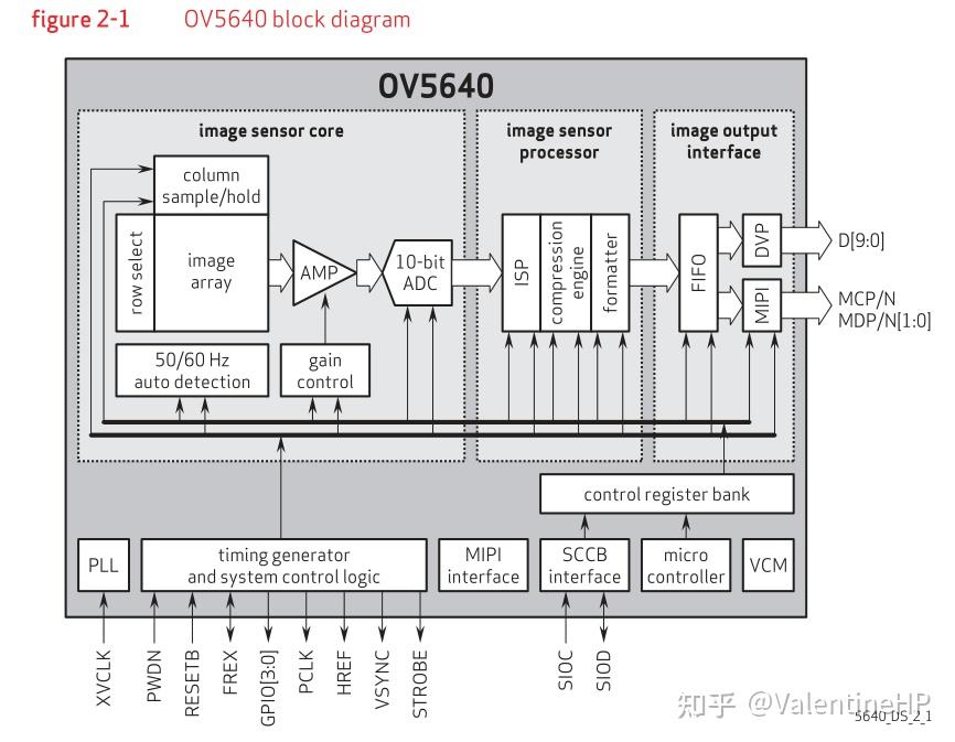 FPGA之旅设计99例之第十八例----OV5640摄像头SCCB时序 - 知乎