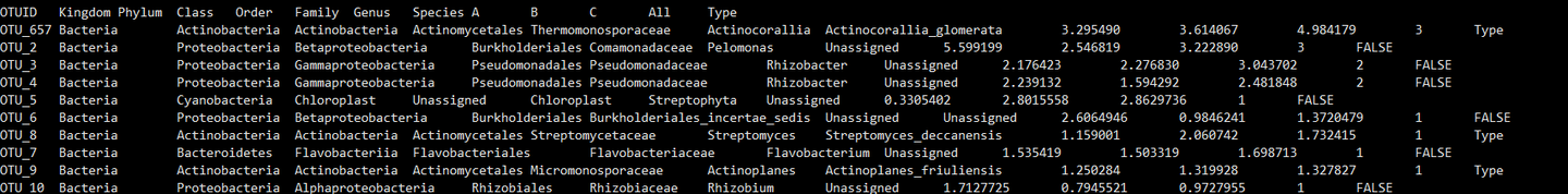 table2itol.R：itol美化 - 知乎
