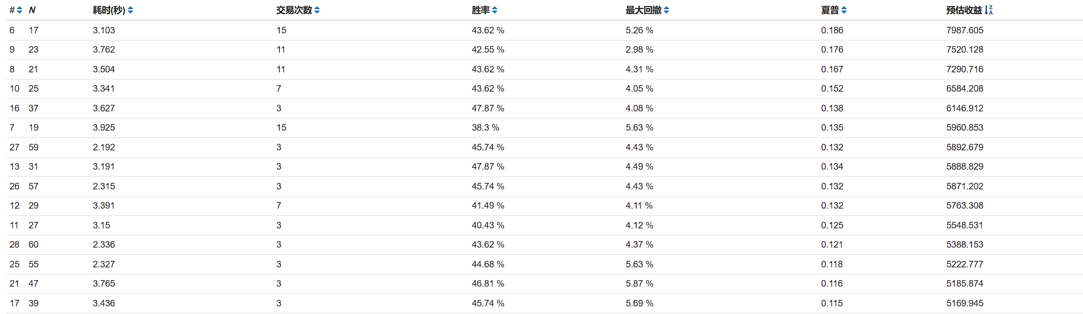 ADTM指标探索 - 知乎
