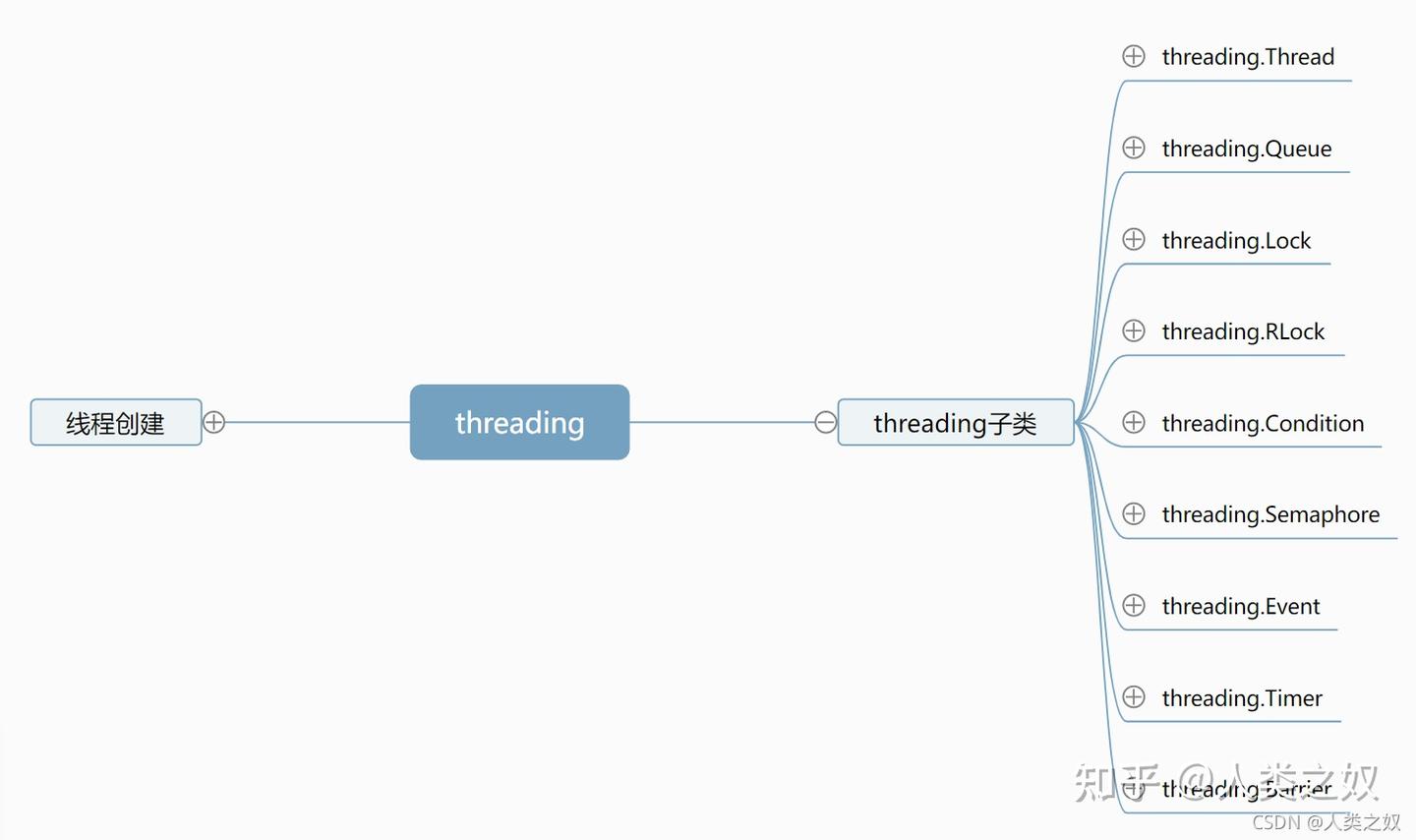 功能强大的python包（十一）：threading - 知乎