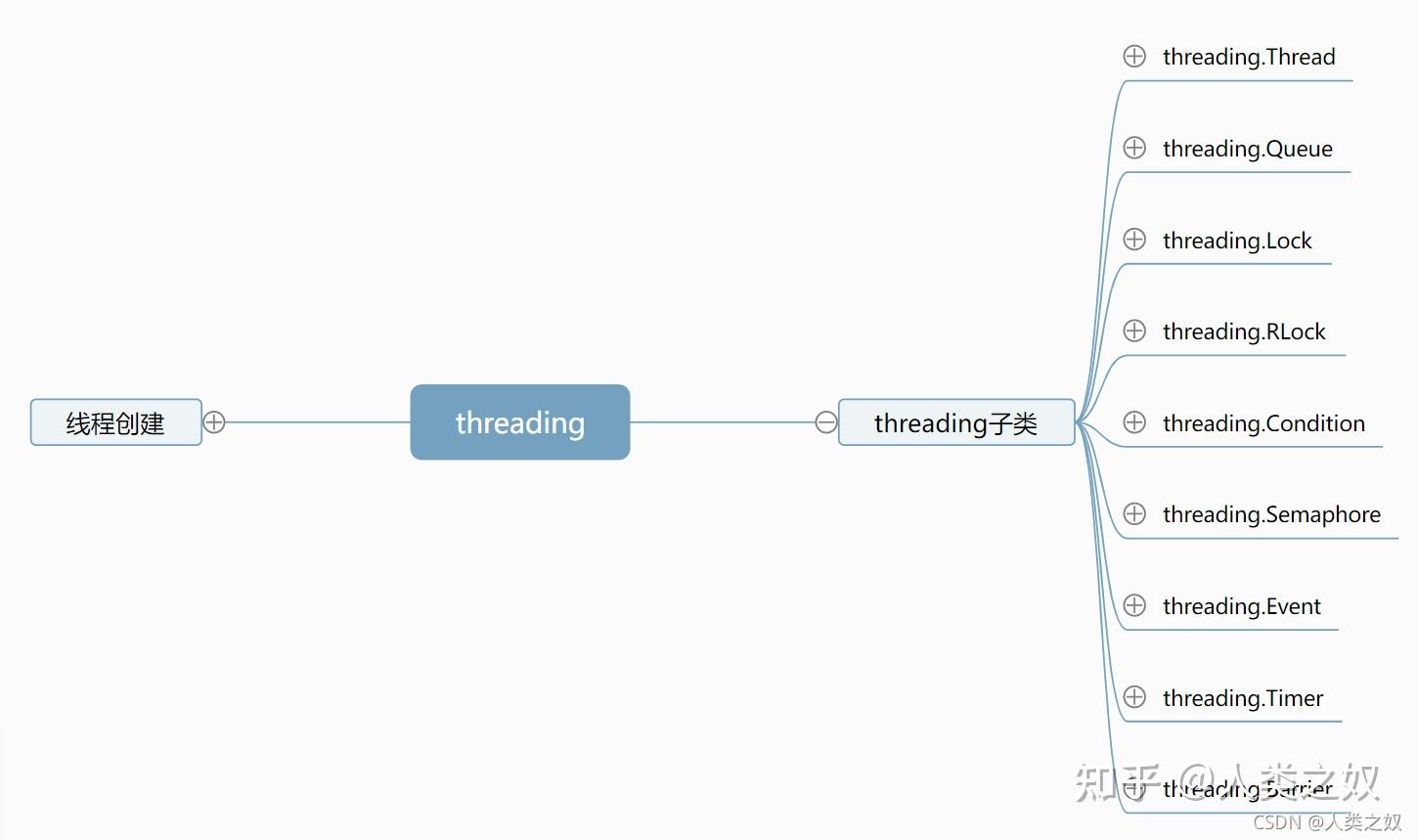 功能强大的python包（十一）：threading - 知乎