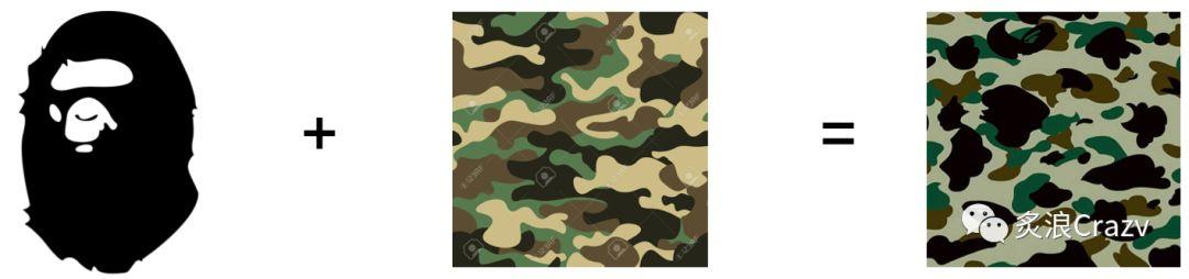 BAPE品牌解析（下） - 知乎