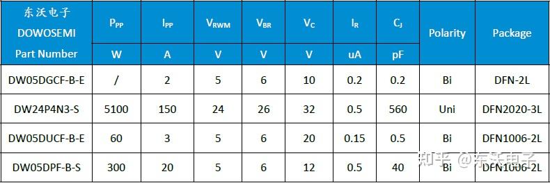 USB4高速端口ESD/EOS保护，怎么选ESD二极管？ - 知乎