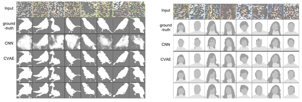 Conditional VAE - 知乎
