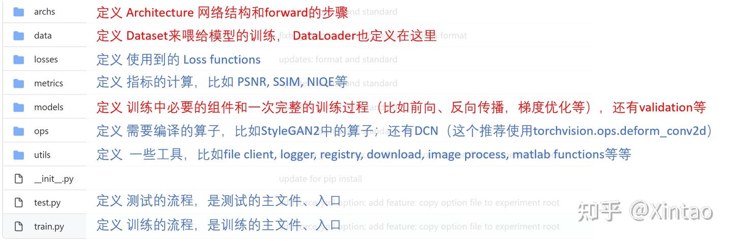 BasicSR代码库解读(一): 使用场景和目录 - 知乎