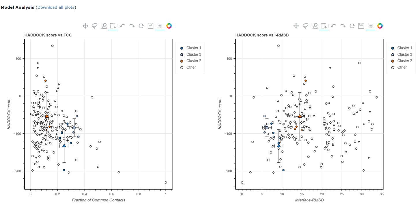 分子对接4_使用haddock2.4服务器进行对接 - 知乎