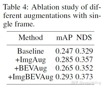 【算法论文】Fast-BEV：迈向实时车载鸟瞰图感知 - 知乎
