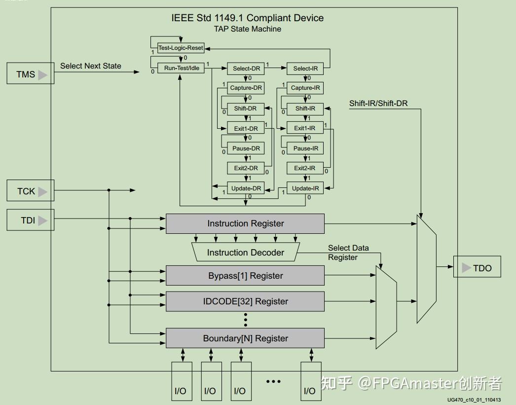 基于 Slave Select Map 接口与 JTAG 接口的 Xilinx FPGA 配置与加载方法 - 知乎
