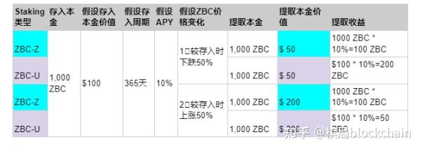 HTX 与 Zebec Protocol 展开深度合作，并将以质押者的身份参与 ZBC Staking - 知乎