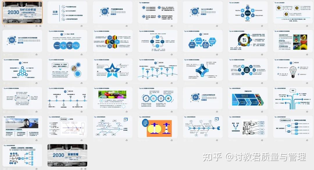 10份PPT讲透5M1E：人机料法环测 - 知乎