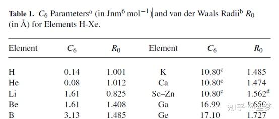 Castep/DMol3遇到Grimme DFT-D色散修正参数不足报错处理方法 - 知乎