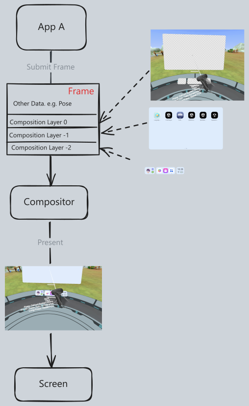XR 合成层（Composition Layer）概念详解 - 知乎