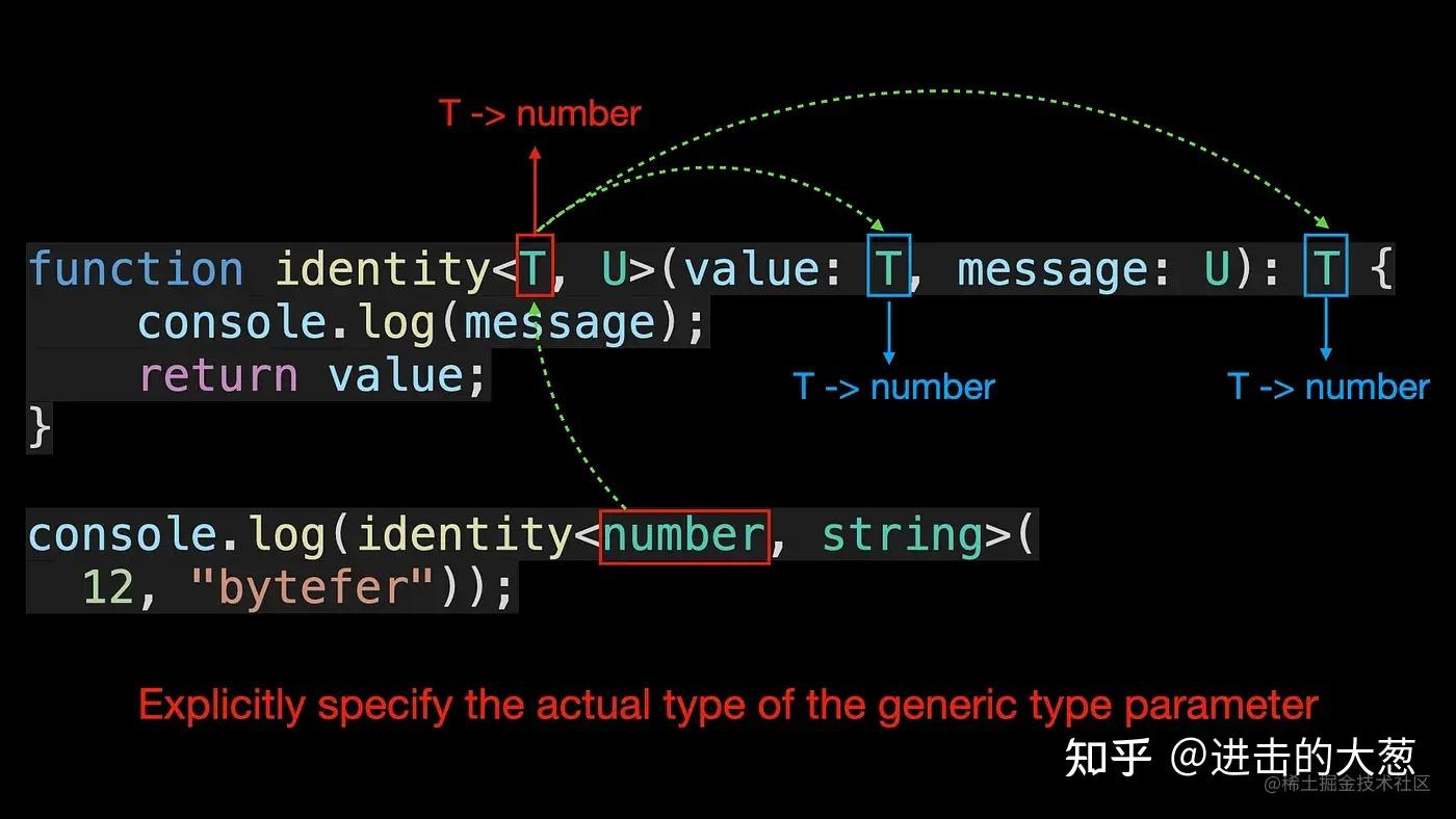 【译】精通TypeScript系列 - TypeScript的泛型里面K，T和V都代表什么 - 知乎