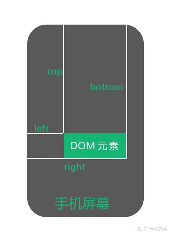 JavaScript之API实现 - 知乎