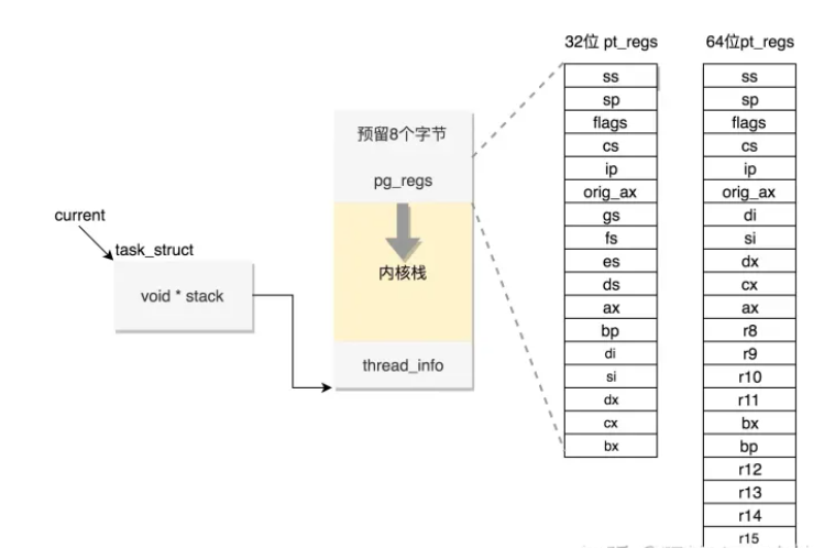 task_struct结构解析：了解进程管理的内幕 - 知乎
