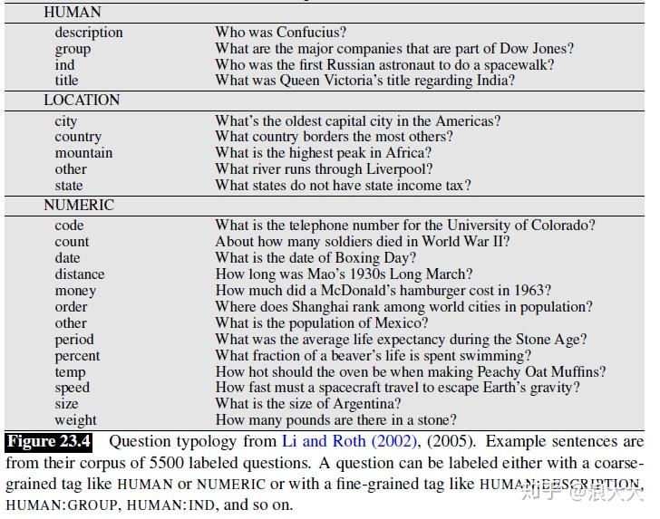 QA问答系统(Question Answering) - 知乎