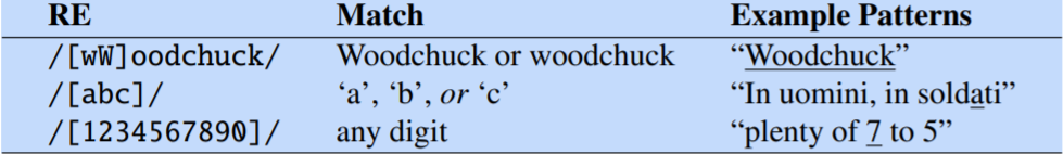 【Stanford: Speech and Language Processing】2、Regular Expression, Text Normalization, Edit ...
