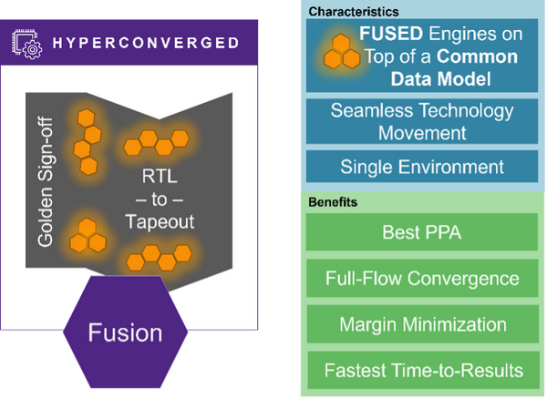 芯片设计PPA优化的人类极限在哪里？AI技术是否有助于突破极限？ - 知乎