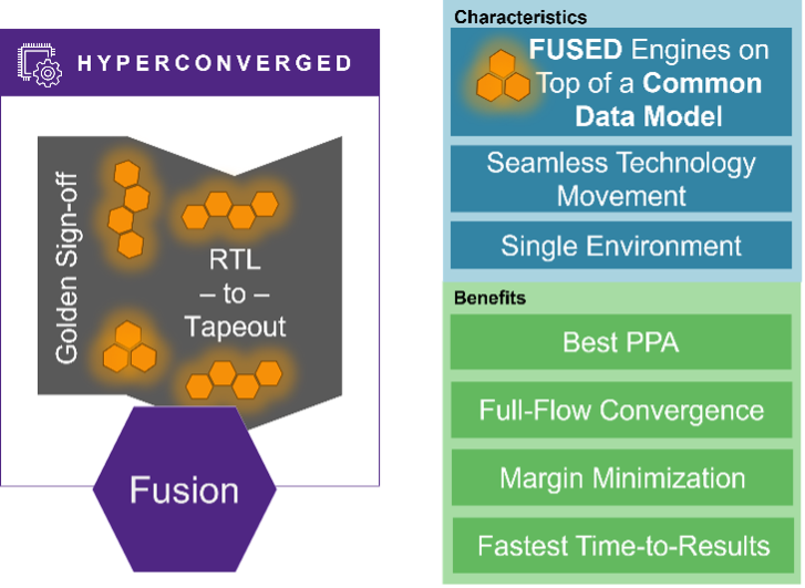 芯片设计PPA优化的人类极限在哪里？AI技术是否有助于突破极限？ - 知乎