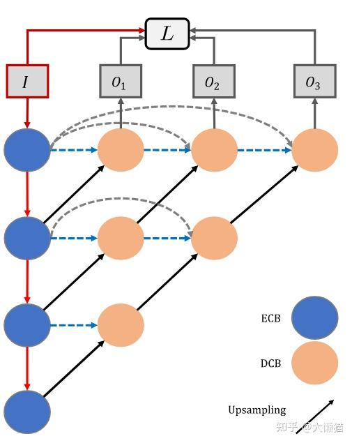 NestFuse: An Infrared and Visible Image Fusion Architecture 论文阅读 - 知乎