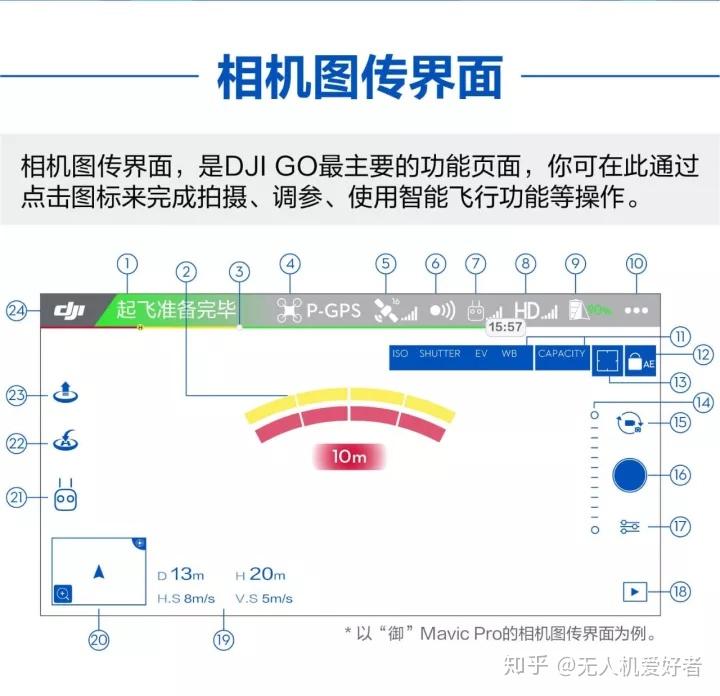 菜鸟学飞必备词典：用DJI GO 4开启飞行视界 - 知乎